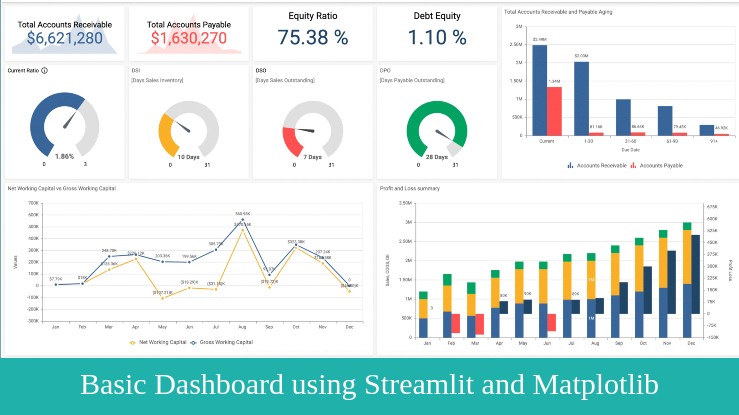 Basic Dashboard Using Streamlit And Matplotlib
